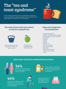 Infographics - Bayshore HealthCare